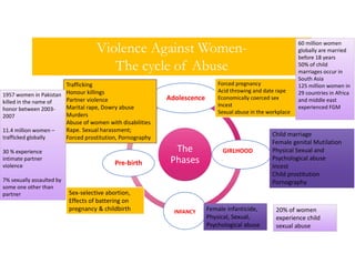 ppt for violernce against women in india class 12 | PDF