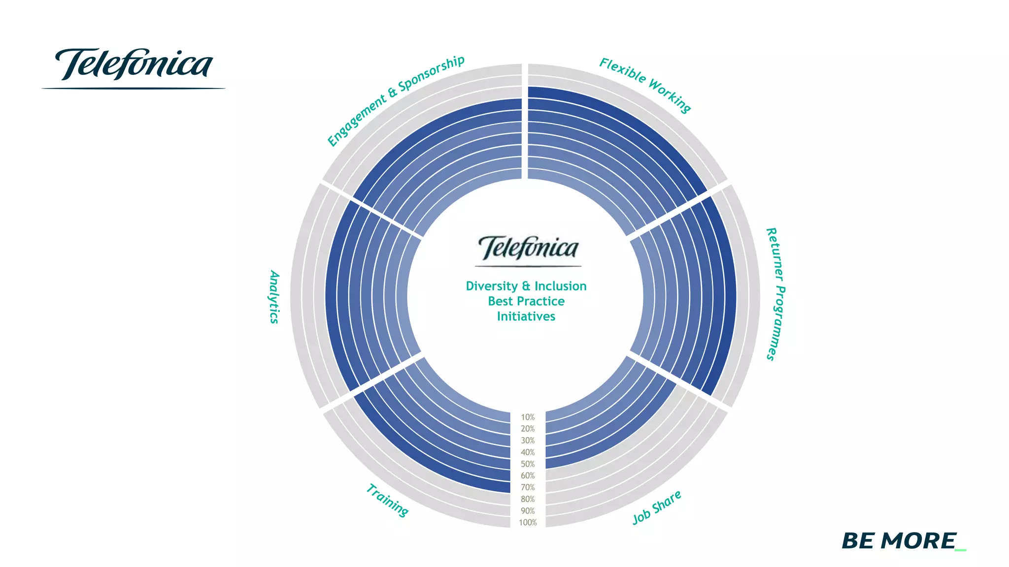 Hidden Talent | PPTX