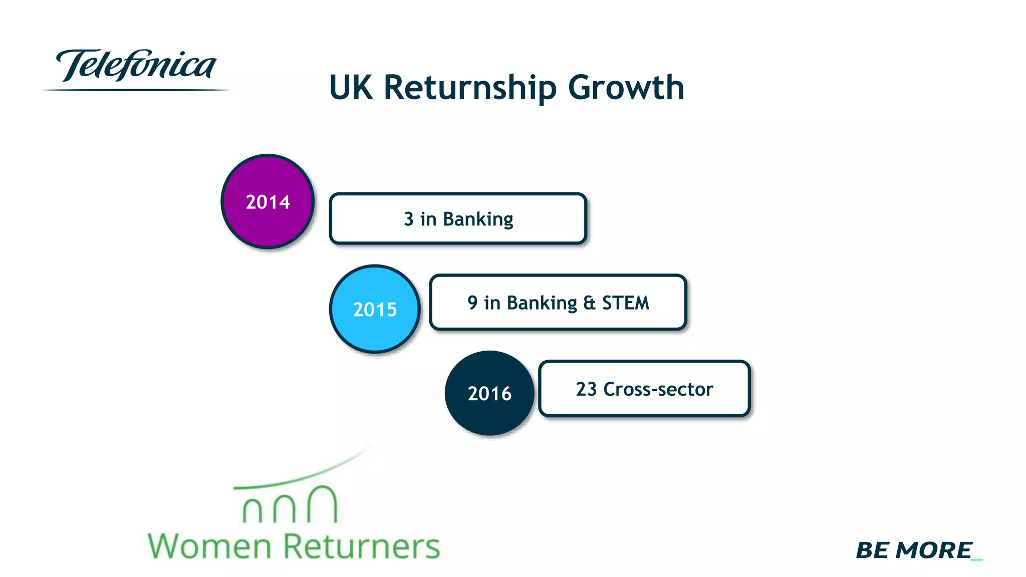 Hidden Talent | PPTX