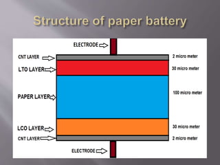 PAPER BATTERY | PPT