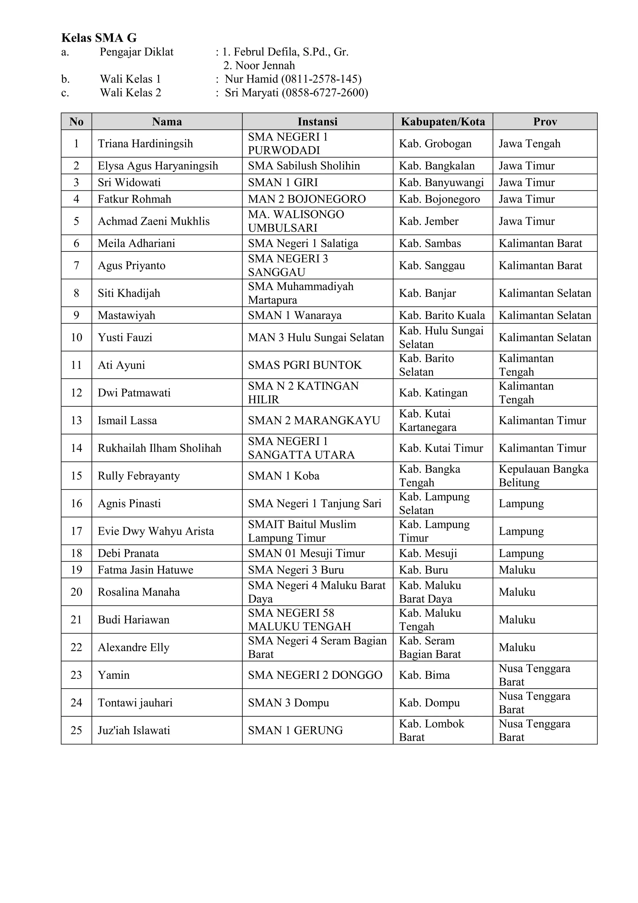 No 2022 surat undangan peserta tik daring tahap_iii__ 7 s.d 18des 2020 tanpa ttd_revyl (2) | PDF