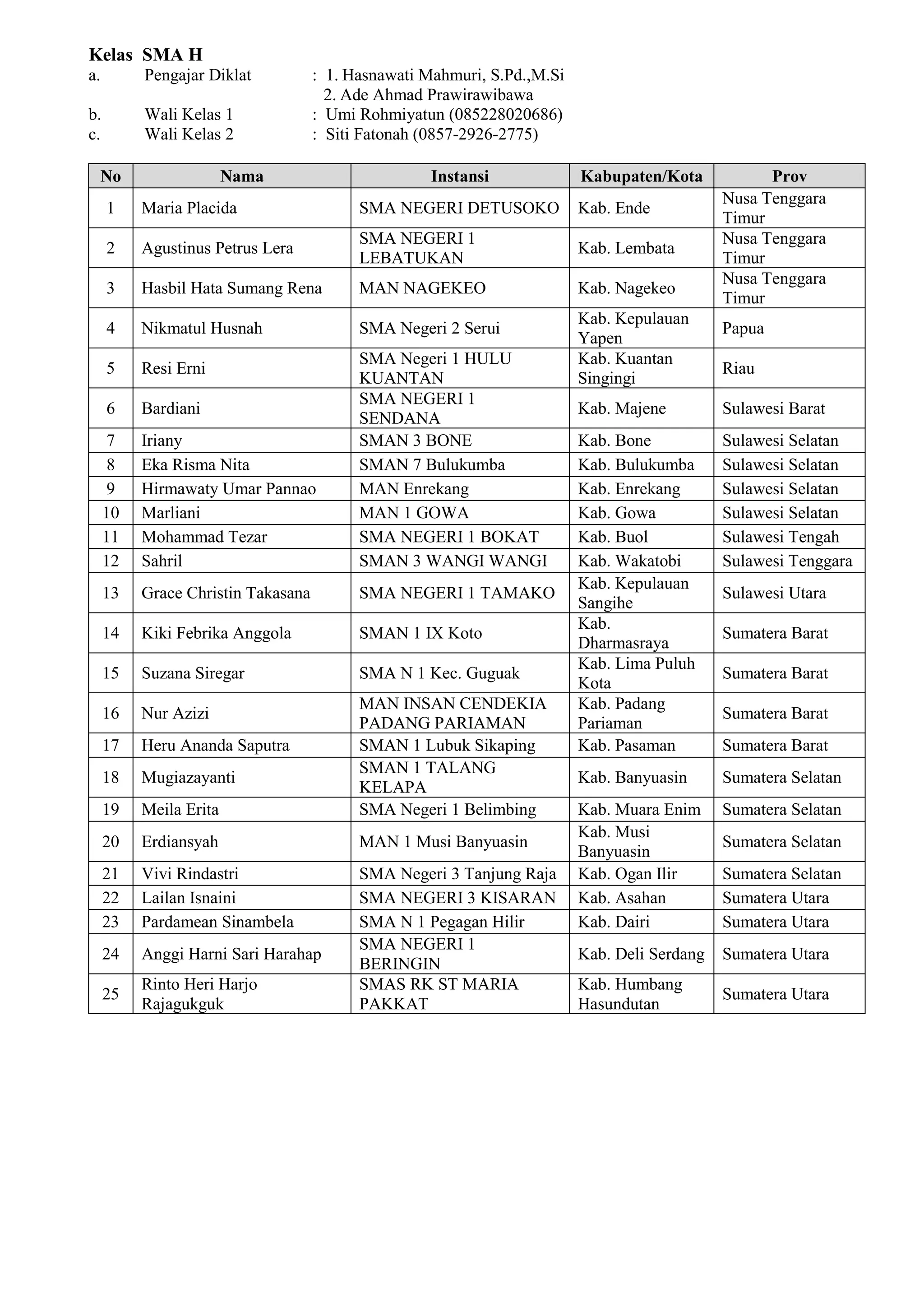 No 2022 surat undangan peserta tik daring tahap_iii__ 7 s.d 18des 2020 tanpa ttd_revyl (2) | PDF