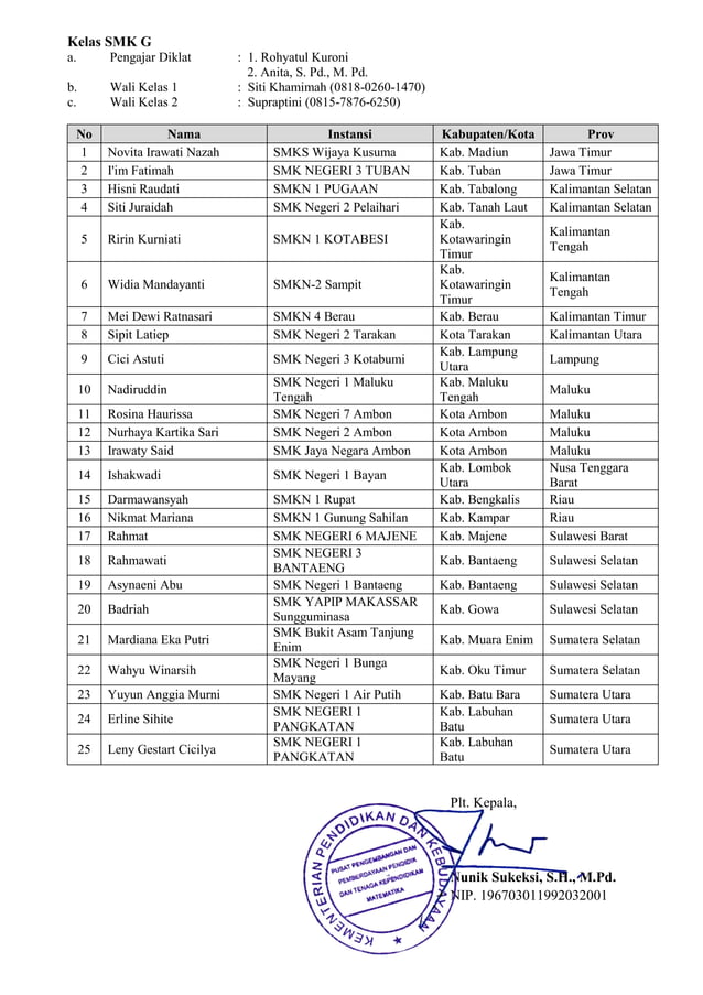 No 2022 surat undangan peserta tik daring tahap_iii__ 7 s.d 18des 2020 tanpa ttd_revyl (2) | PDF