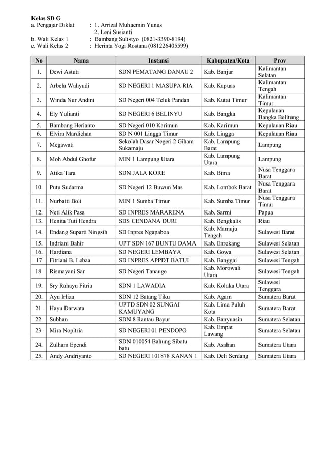 No 2022 surat undangan peserta tik daring tahap_iii__ 7 s.d 18des 2020 tanpa ttd_revyl (2) | PDF