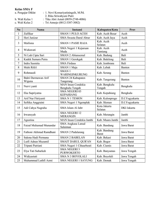 No 2022 surat undangan peserta tik daring tahap_iii__ 7 s.d 18des 2020 tanpa ttd_revyl (2) | PDF