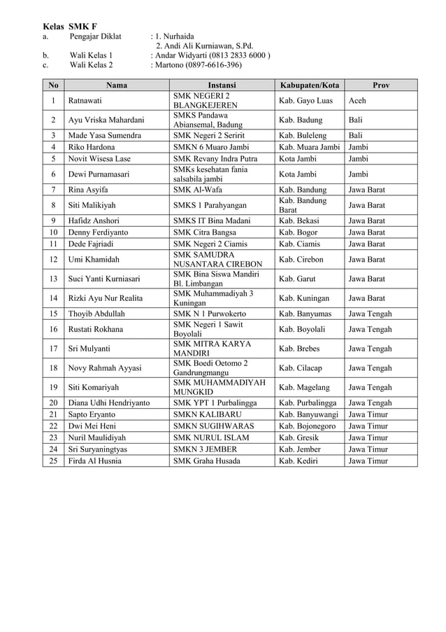 No 2022 surat undangan peserta tik daring tahap_iii__ 7 s.d 18des 2020 tanpa ttd_revyl (2) | PDF