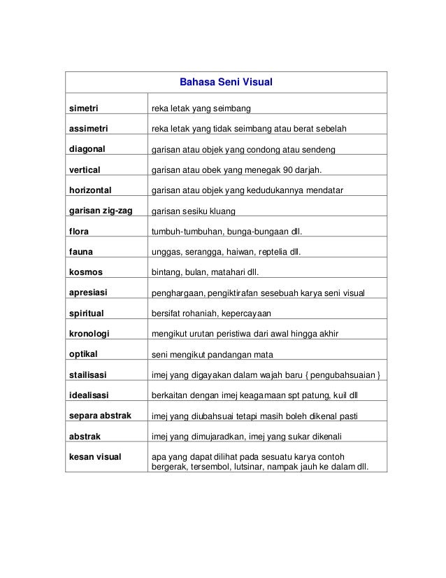 Maksud Komunikasi Dalam Seni Visual