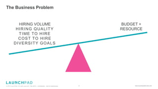 Innovation Spotlight - LaunchPad Recruits | PPTX