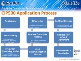 Cradle | PPT