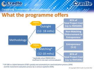 Cradle | PPT | Startups | Business