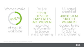 Women in STEM | PPTX