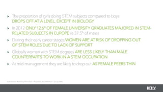 Women in STEM | PPTX