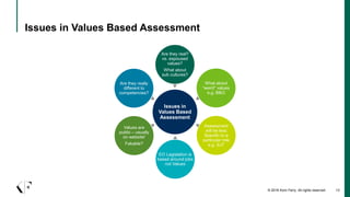 Recruiting for Values | PPTX | Resume Writing and Advice | Job Search