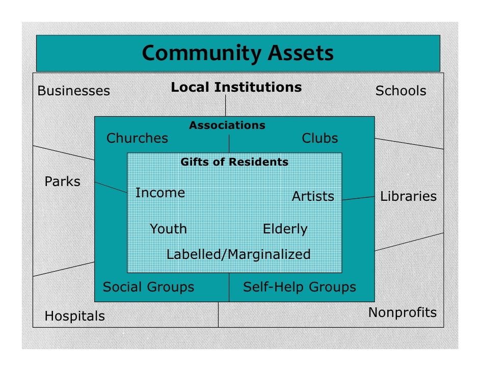 Community Assets Businesses Local Institutions
