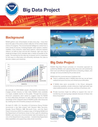 NOAA Big Data Project Handout | PDF