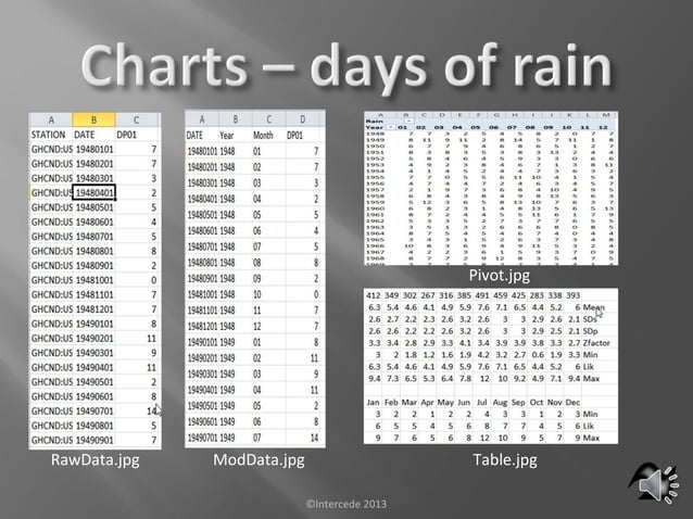 Rain delay - ppt | PPT