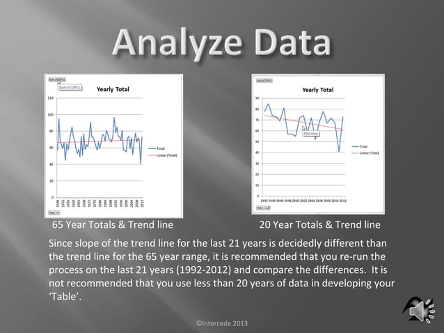 Rain delay - ppt | PPT