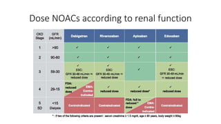 Newer Oral Anticoagulant in Chronic Kidney Disease | PPT