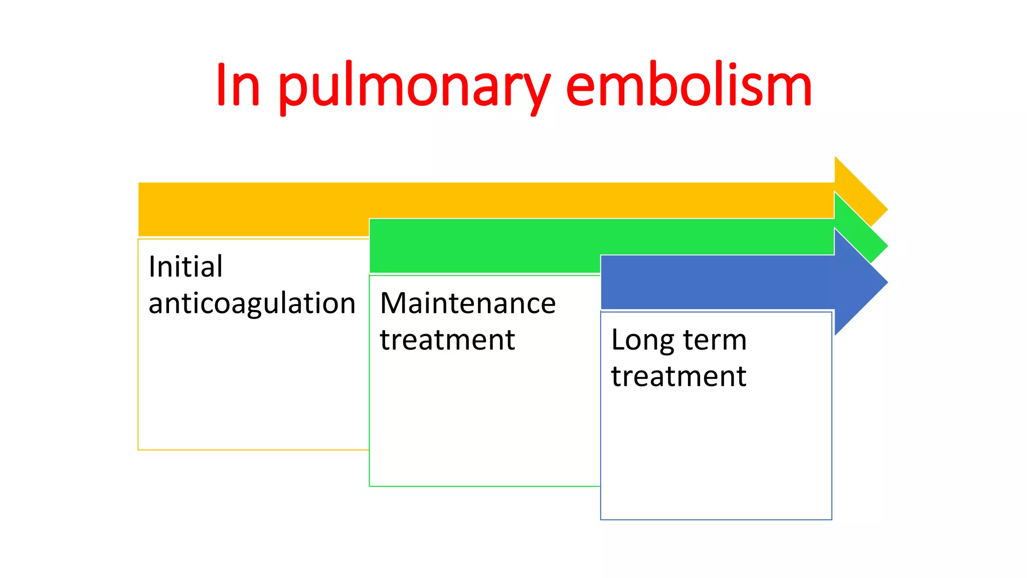 Noac in pulmonary embolism | PPTX