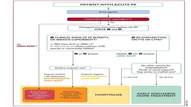Noac in pulmonary embolism | PPT