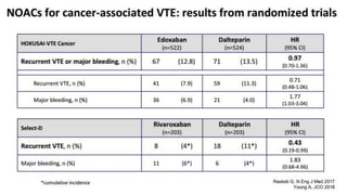 Noac in pulmonary embolism | PPTX