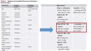 Noac in pulmonary embolism | PPTX
