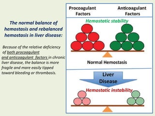 In the NOACs era , how to deal with liver cirrhosis needing ...
