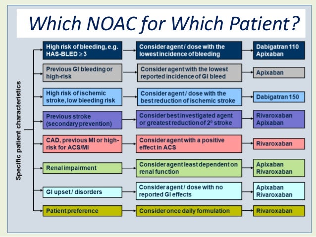 In the NOACs era , how to deal with liver cirrhosis needing anticoagu…