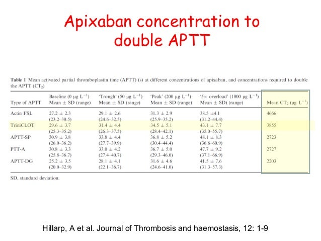 New Oral Anticoagulants