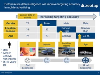 Zeotap - NOAH14 London | PPT