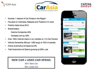 Catcha Group - NOAH14 London | PDF