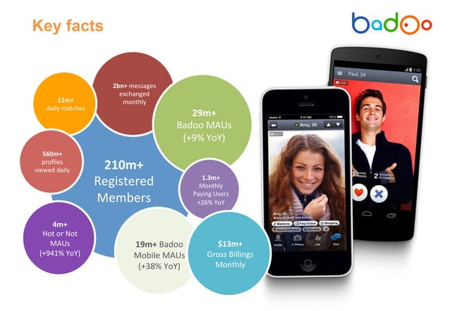 Badoo - NOAH14 London | PPT