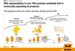 Sixt - NOAH14 London | PDF