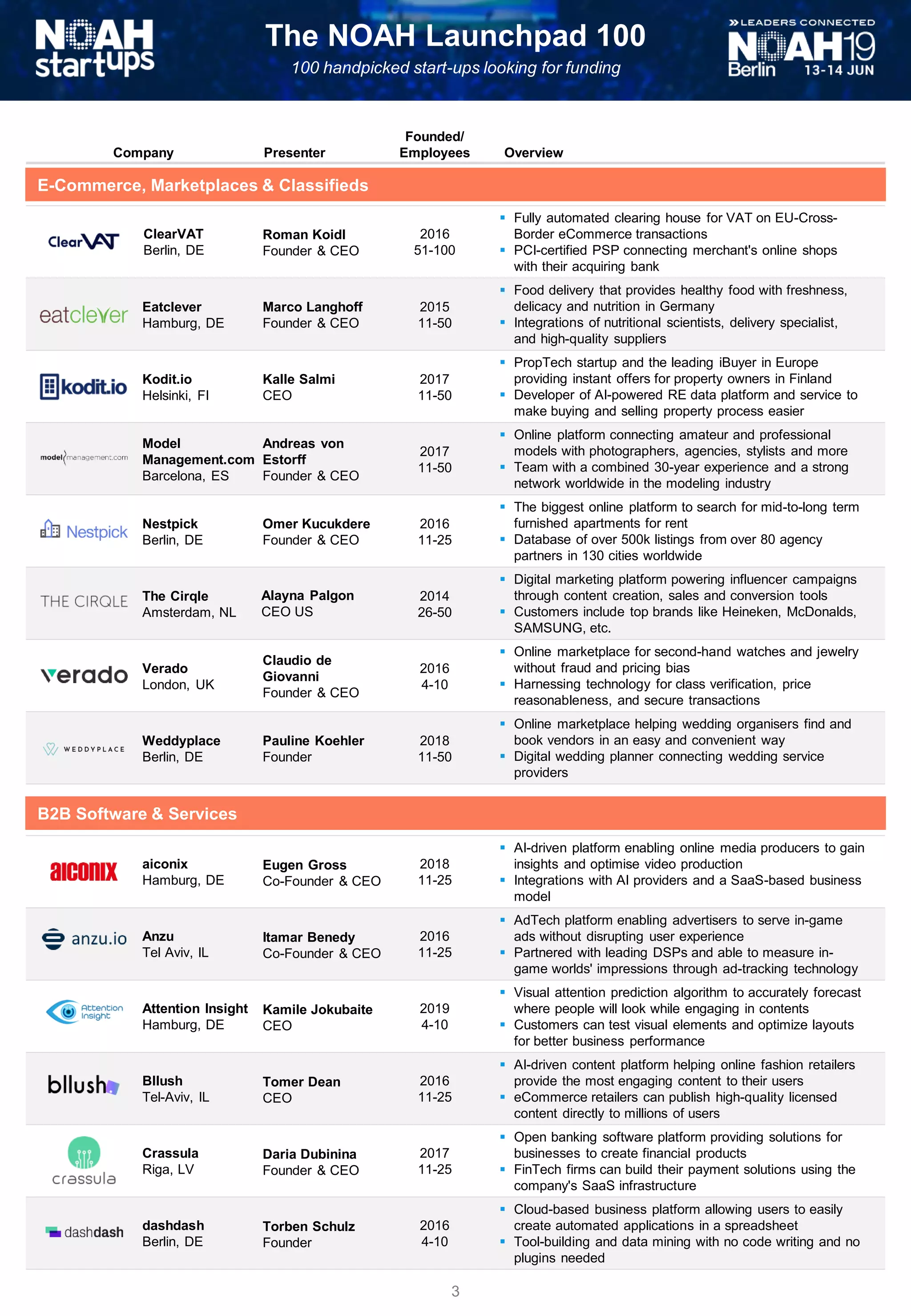 NOAH19 Berlin Launchpad 100 | PDF