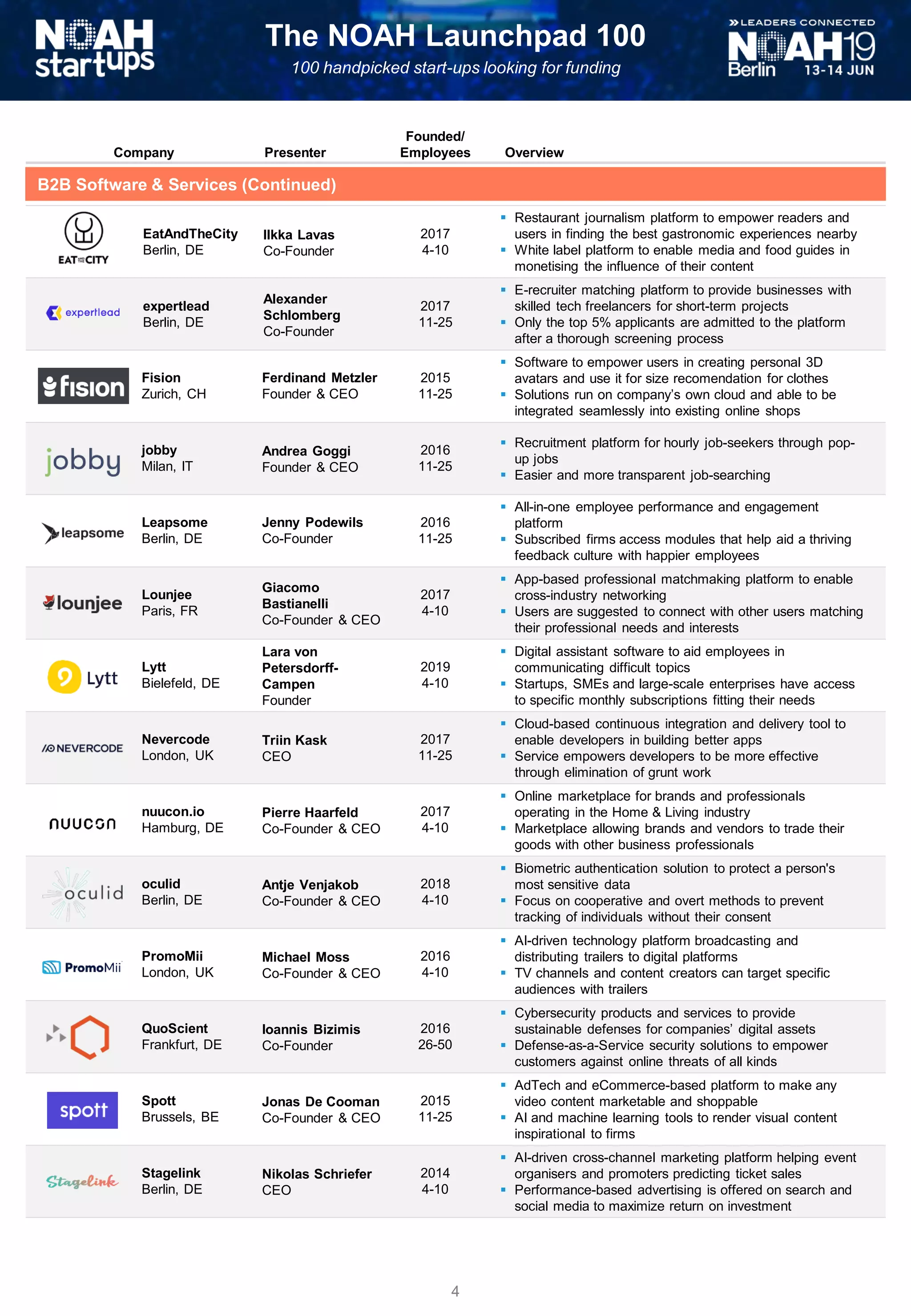 NOAH19 Berlin Launchpad 100 | PDF
