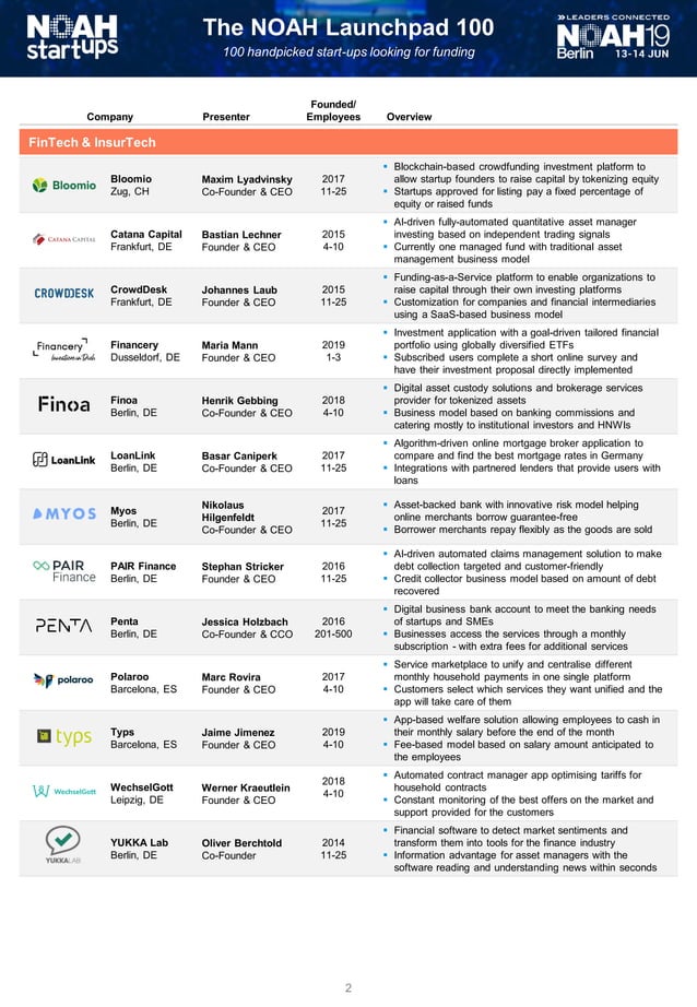 NOAH19 Berlin Launchpad 100 | PDF
