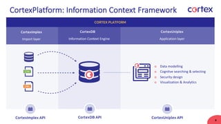Cortex - NOAH19 Berlin | PPT