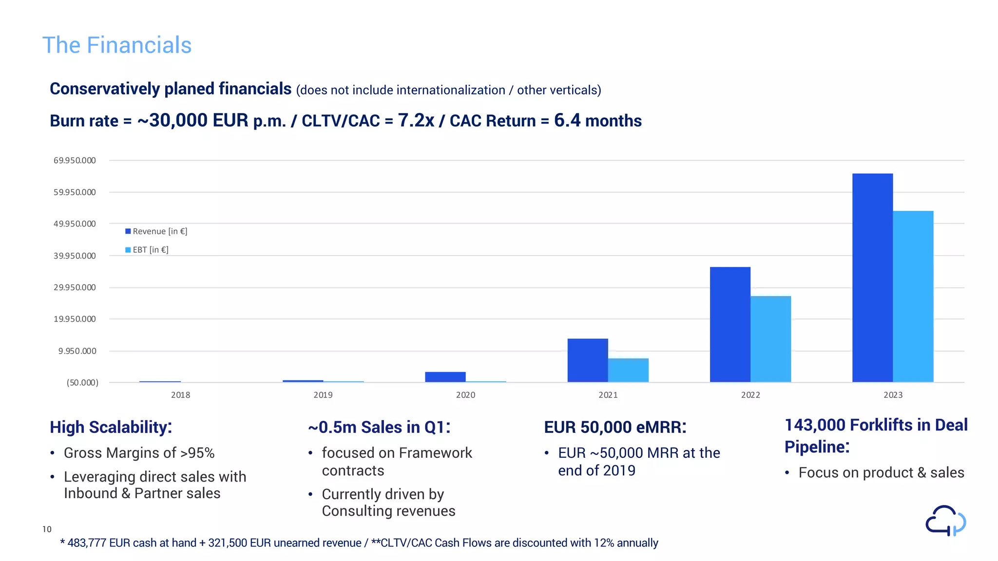 ForkOn - NOAH19 Berlin | PPT