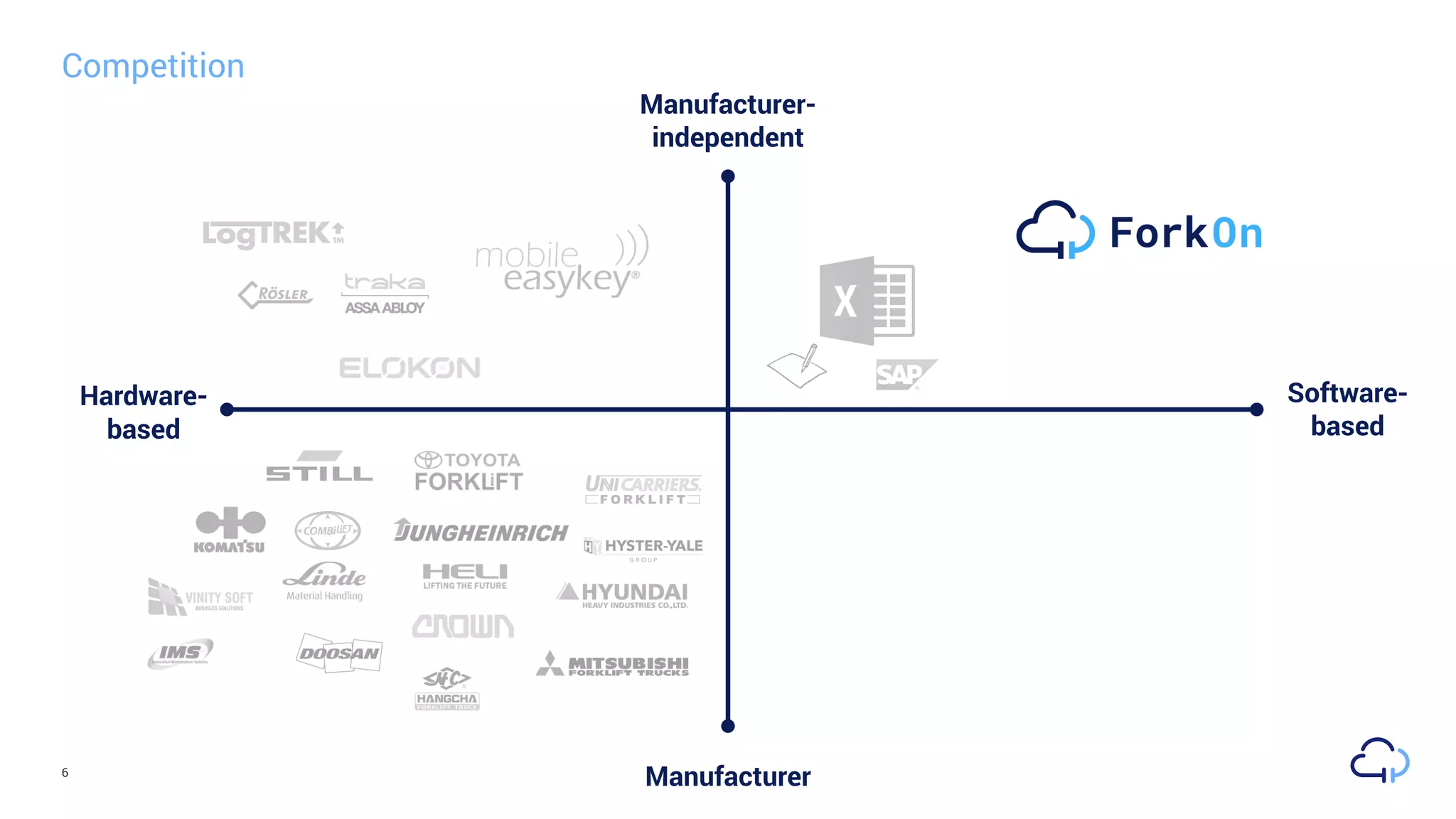 ForkOn - NOAH19 Berlin | PPT