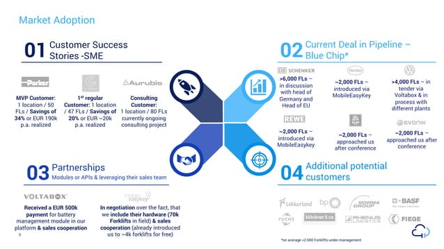 ForkOn - NOAH19 Berlin | PPT