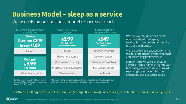 Kokoon Technology - NOAH19 Berlin | PPT