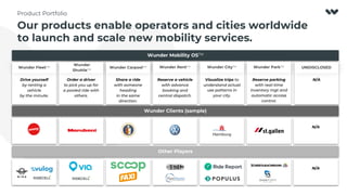 Wunder Mobility - NOAH19 Berlin | PDF