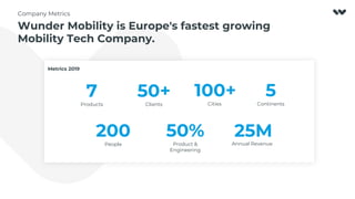 Wunder Mobility - NOAH19 Berlin | PDF