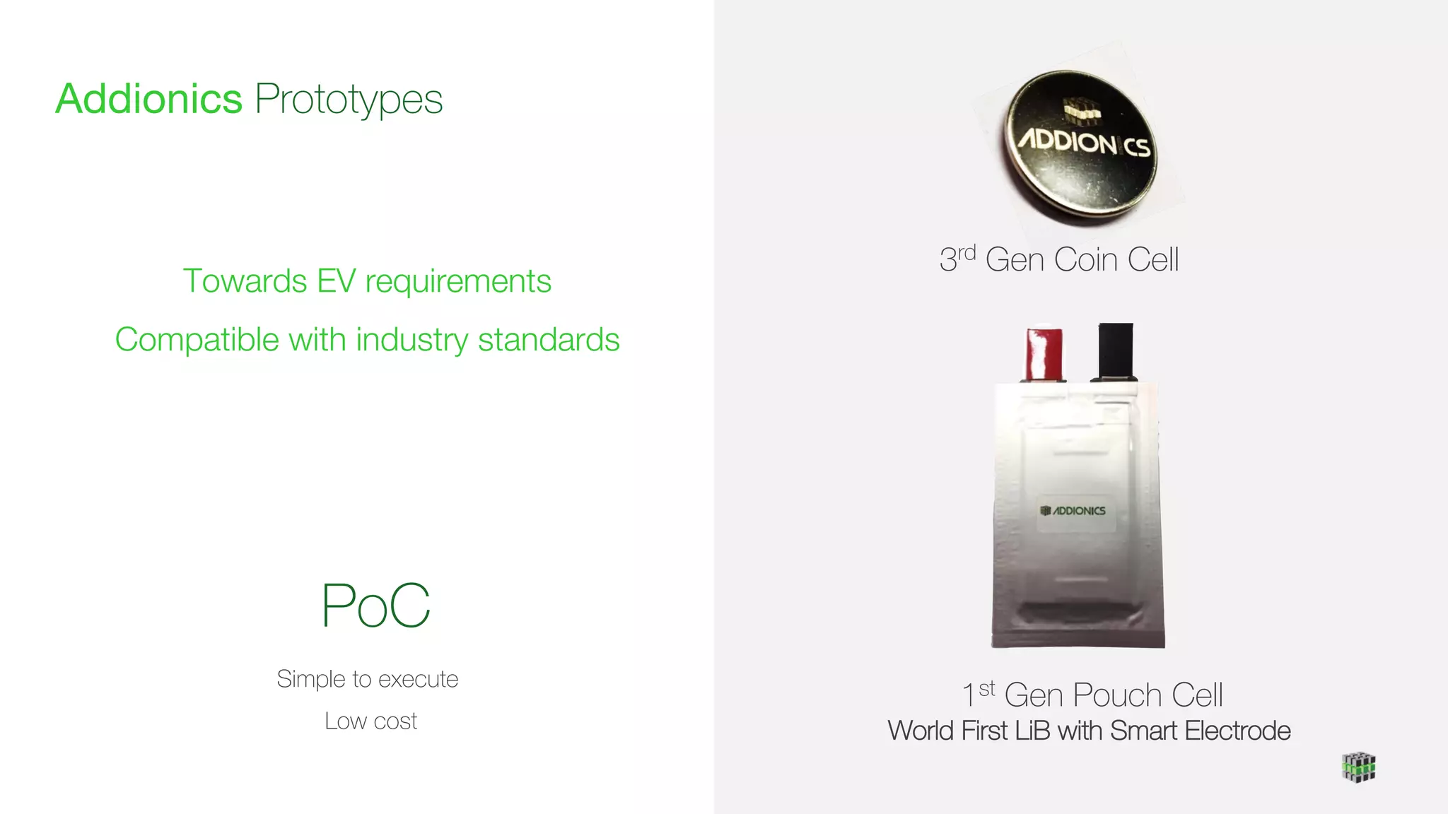 Addionics - NOAH19 Tel Aviv | PPT