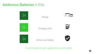 Addionics - NOAH19 Tel Aviv | PDF