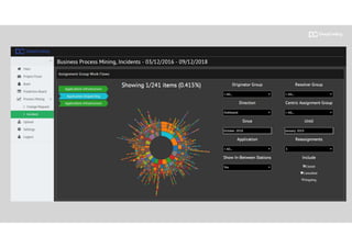 DeepCoding - NOAH19 Tel Aviv | PPT