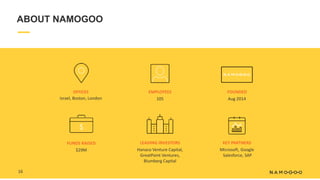 Namogoo - NOAH19 Tel Aviv | PDF