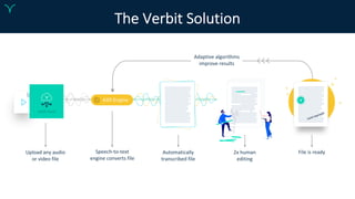 Verbit - NOAH19 Tel Aviv | PPT