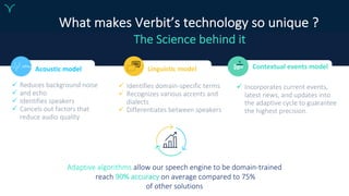 Verbit - NOAH19 Tel Aviv | PPT