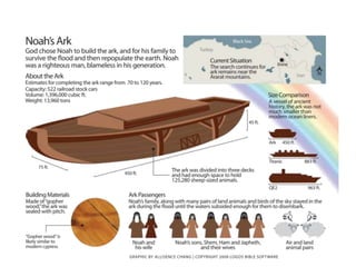Noah and ark | PPTX
